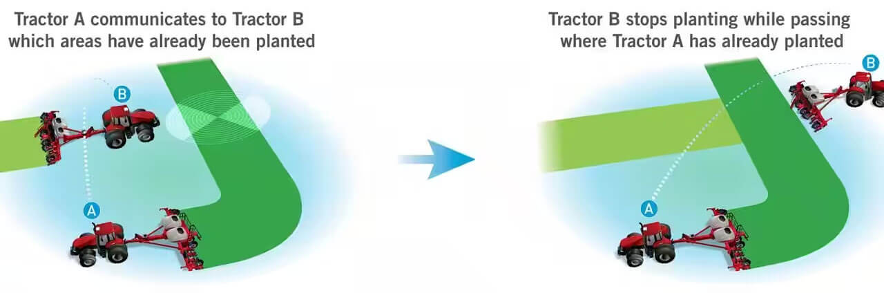 AFS AccuSync | Precision Farming | North Dakota | Hansons Auto & Implement