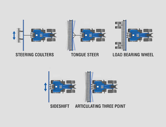 Steering | Precision Farming | North Dakota | Hansons Auto & Implement